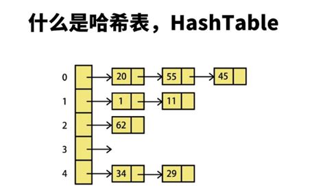 基于哈希表的高效查找算法：多维数据索引与冲突解决策略的优化 算法之翼 csdn专栏