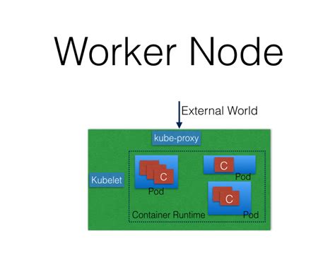 kubernetes course