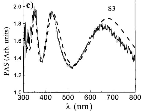 Comparison Of The Calculated Dashed Line And Experimental Solid H E