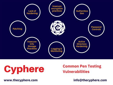 What Is Penetration Testing A Comprehensive Business Guide Security Boulevard