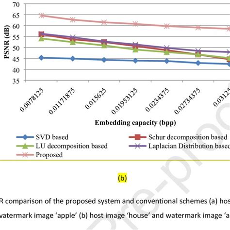 Block Diagram Of The Proposed Data Watermark Extraction Algorithm