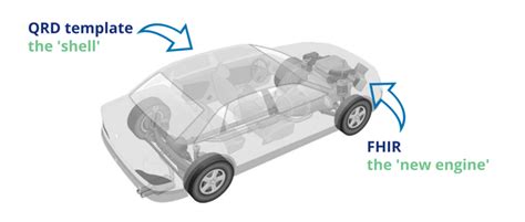 Is Fhir Going To Replace The Qrd Template