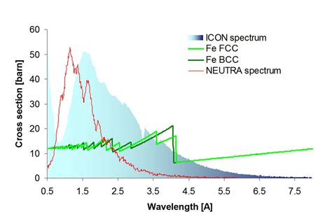 Energy Selective Neutron Imaging Applied Materials Psi