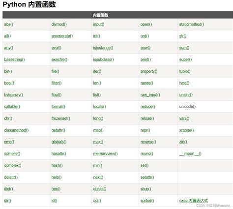 Python内置函数
