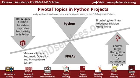 Ppt Phd Projects In Python Powerpoint Presentation Free Download