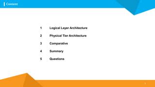 Layered Architecture Software Architecture Pattern PPT