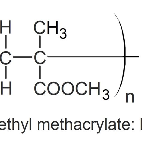The Structure Of PMMA Download Scientific Diagram