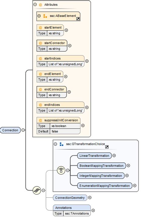 System Structure And Parameterization