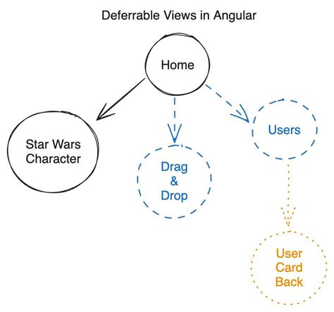 Muhammad Ahsan Ayaz On Linkedin Fresh Angular Recipe About To Go Into