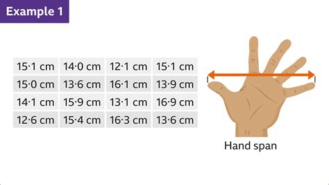 Continuous Data Examples