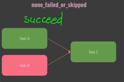 Airflow Cheat Sheet Airflow Md At Master Fxyfeier Airflow Cheat Sheet Github