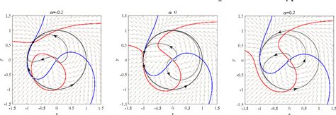 Figure 1 From Spatial Effects Of Phase Dynamics On Oscillators Close To Bifurcation Semantic