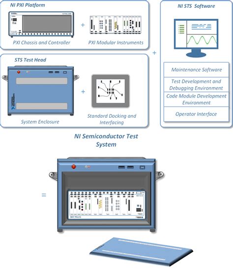 Ni Sts Solution Fpga 플랫폼 개발 기업 선인씨앤에스