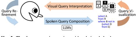 figure 2 from a comprehensive tutorial on over 100 years of