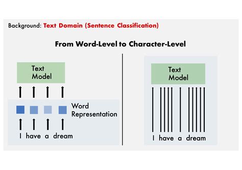 Jongpil Lee Sample Level Deep Convolutional Neural Networks For Music