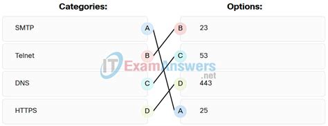 cybersecurity essentials my knowledge check answers