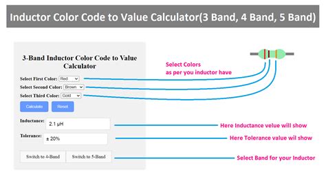 Inductor Color Code To Value Calculator3 4 And 5 Band Color