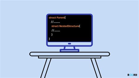 Structures In C Structures In C Language Ppt