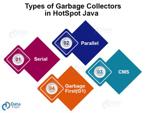 Garbage Collection In Java Requesting Jvm To Run Garbage Collector Dataflair