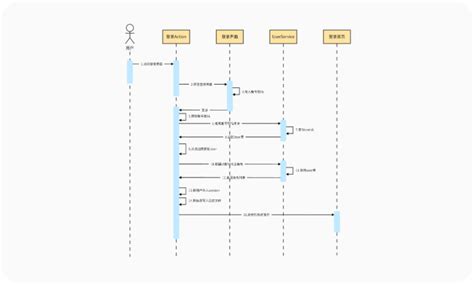 在线时序图 Boardmix