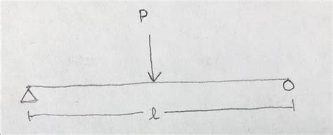 Solved Solve Using Moment Area Method And Conjugate Beam