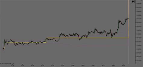 Running Poc And Vah Val Afl Programming Amibroker Community Forum