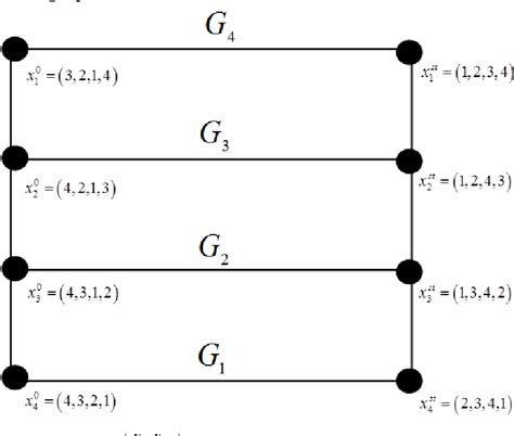 Figure 1 From Multi Criteria Decision Discrete Model For Selecting