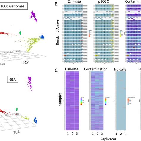 Boxplot Analysis Of The Performance Metrics Of Gsa Vs 1kg Benchmark Download Scientific Diagram