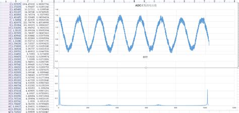 Stm32 Cubemx配置adcdma进行fft(1)stm32cubeide Fft Csdn博客 Stm32 Cubemx配置adcdma进行fft(1)stm32cubeide Fft Csdn博客