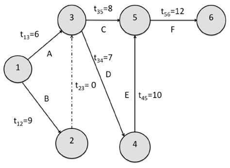 An Illustrative Numerical Example Download Scientific Diagram