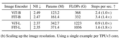 Fit Far Reaching Interleaved Transformers Paper And Code Catalyzex