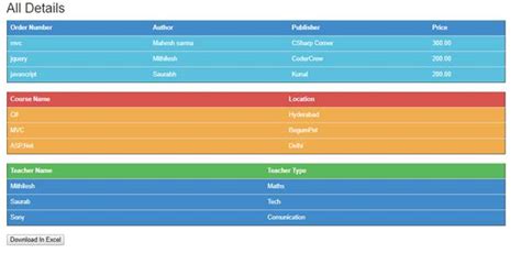 How To Download Sql Records In Excel Format Using Mvc