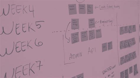 Value Stream Mapping Qué Es Pasos Y Consejos Para Hacer Uno