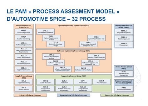 Discover The Requirements Of The A SPICE Evaluation Model EURO SYMBIOSE