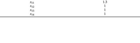 Results Of The Mathematical Test Download Scientific Diagram