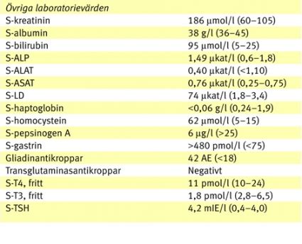 Hb 17 g/l! Överlevde utan synbara men