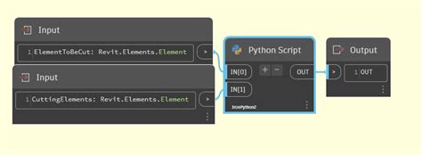 Cut In Revit Not The Same As In Dynamo Revit Dynamo