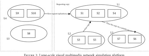 Figure 1 From Efficient Detection Of Large Scale Multimedia Network Information Data Anomalies