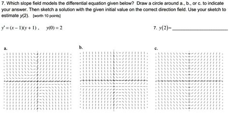 SOLVED 7 Which Slope Field Models The Differential Equation Given