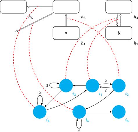 Virus Machine Πquo A B Download Scientific Diagram