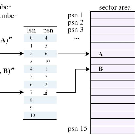 Illustration Of The Bpm Strategy Operations Download Scientific Diagram