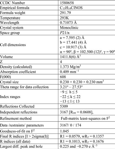 Crystal Data And Structure Refinement Download Scientific Diagram