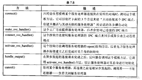 ace框架学习3 csdn博客