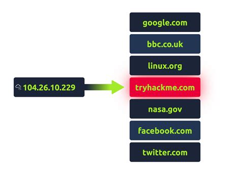 try hack me introduction to cybersecurity by rejen medium