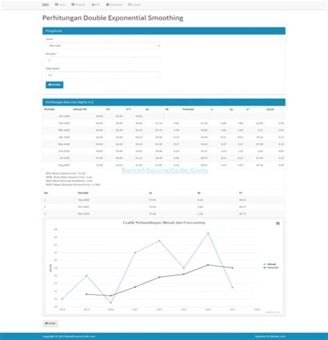 Source Code Forecasting Metode Double Exponential Smoothing Vb
