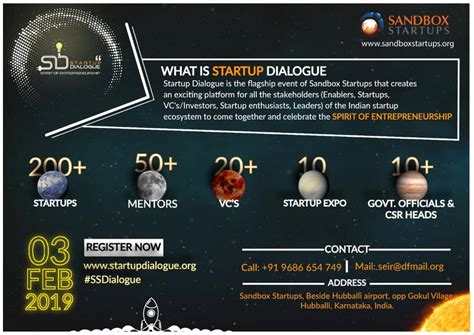 Dr Muhammed Ashique On Linkedin Lets Celebrate The Spirit Of