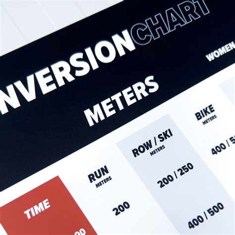 CrossFit Conversion Chart Reps And Prints