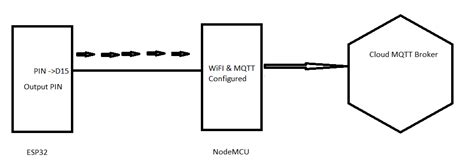 How To Write The Log Value At Esp32 Pin B4x Programming Forum