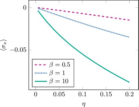 Figure 2 From Distortion Of A Reduced Equilibrium Density Matrix