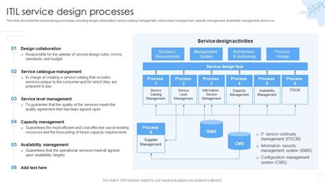 Itil Service Design Processes Ppt Powerpoint Presentation Slides Graphics Pictures Ppt Sample